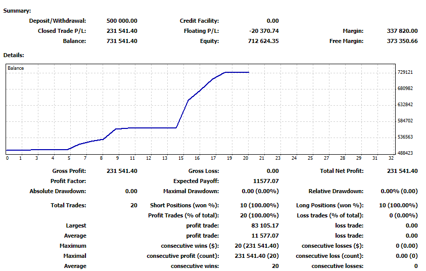 ALL_5_Annotation 2020-08-03 154251 – Top Trader