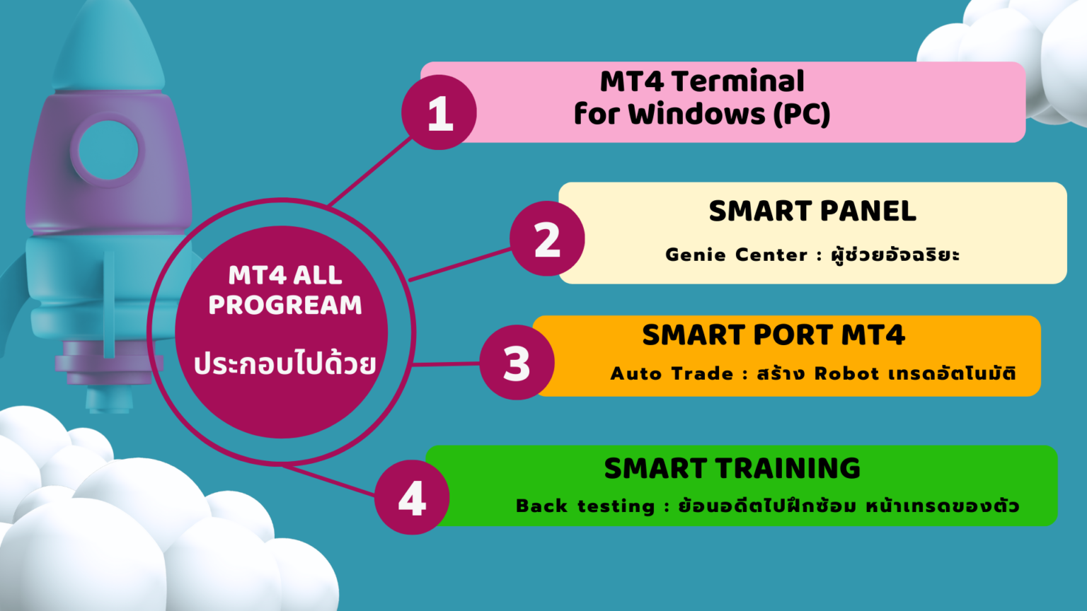 mt4 all program for Broker | Top Trader